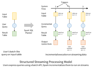 Spark Structured Streaming - The Databricks Blog