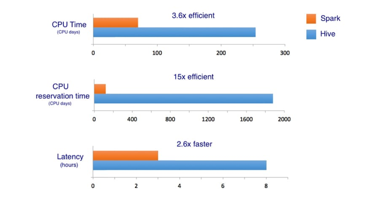 Voice from Facebook: Using Apache Spark for Large-Scale Language Model ...