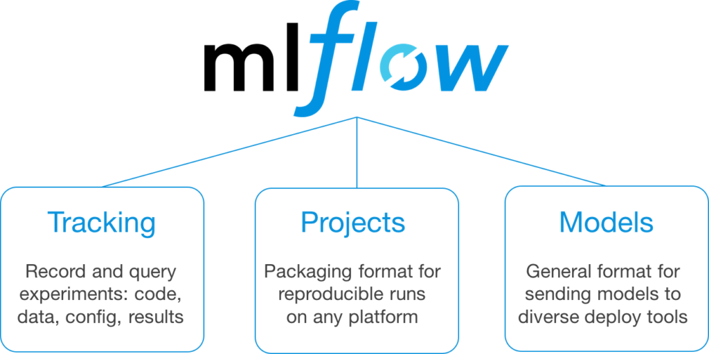 Introducing MLflow: an Open Source Platform for the Complete Machine ...