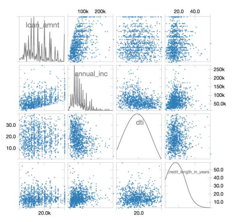 Loan Risk Analysis with XGBoost and Databricks Runtime for Machine ...