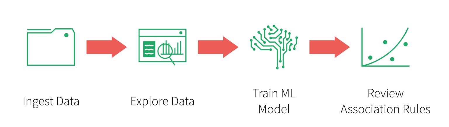 Simplify Market Basket Analysis using FP-growth on Databricks - The ...