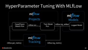 MLflow v0.7.0 Features New R API by RStudio - The Databricks Blog