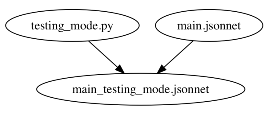 How to accelerate Scala Builds with Bazel