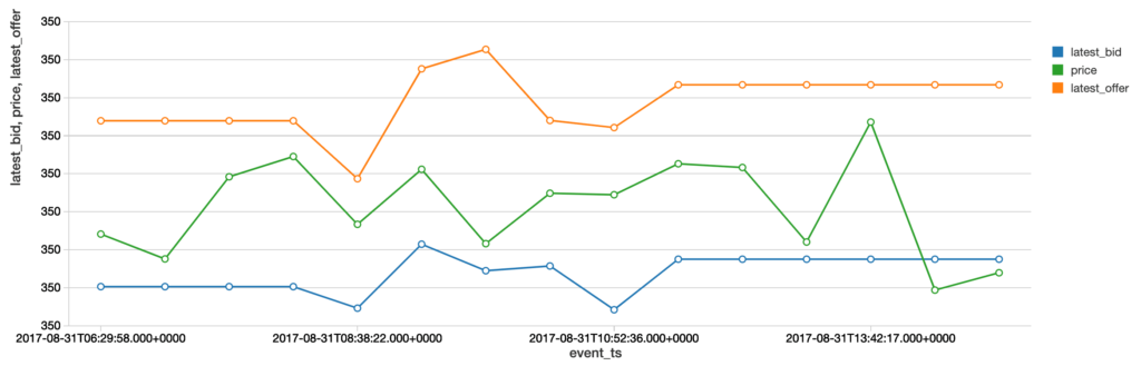 Democratizing Financial Time Series Analysis with Databricks - The ...