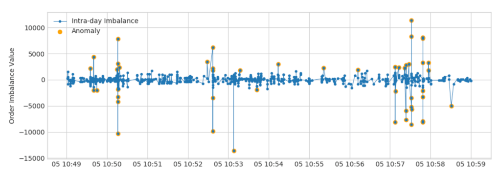 Democratizing Financial Time Series Analysis with Databricks - The ...