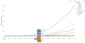 COVID-19 Datasets Now Available on Databricks: How the Data Community Can Help