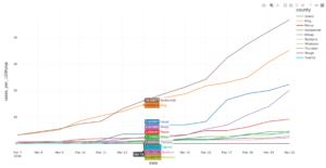 COVID-19 Datasets Now Available on Databricks: How the Data Community Can Help