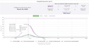 COVID-19 Datasets Now Available on Databricks: How the Data Community ...