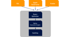 How to Simplify SQL Analytics on Tableau With Databricks - The ...
