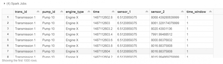 Building Energy Analytics in the Oil and Gas Industry - The Databricks Blog