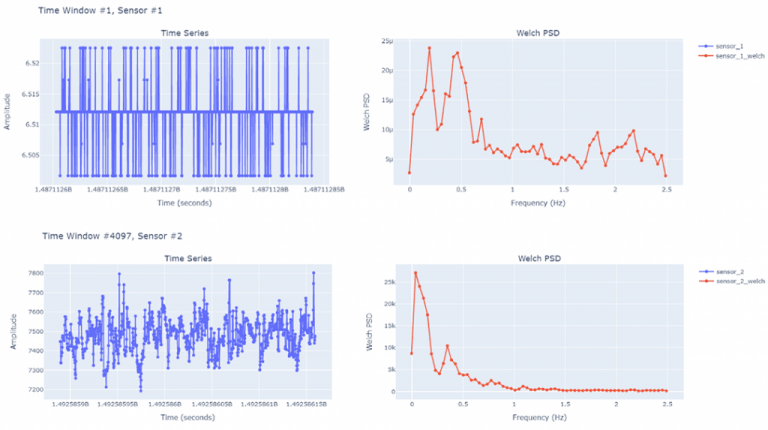 Building Energy Analytics in the Oil and Gas Industry - The Databricks Blog