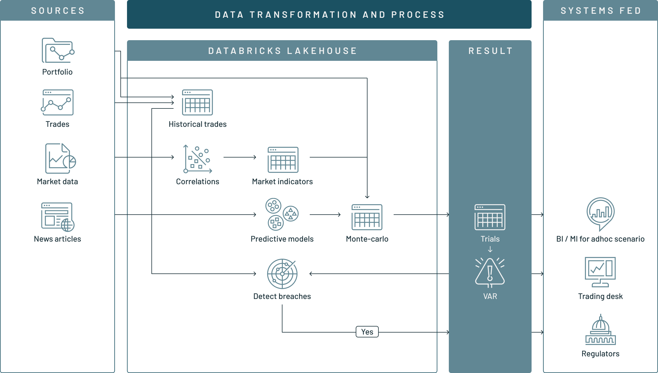Solution Accelerator – How to build: A modern risk management solution ...