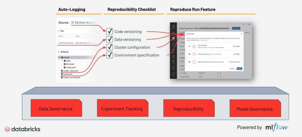 How Data-Centric Platforms Solve the Biggest Challenges for MLOps - The Databricks Blog
