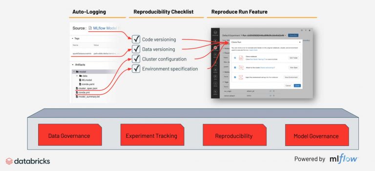 How Data-Centric Platforms Solve the Biggest Challenges for MLOps - The Databricks Blog