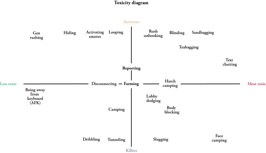 Build a Real-time AI Model to Detect Toxic Behavior in Gaming - The ...