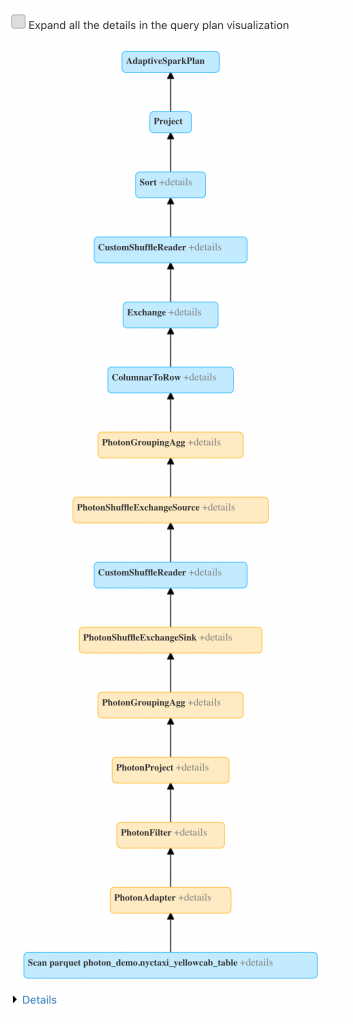 Announcing Photon Public Preview: The Next Generation Query Engine on ...