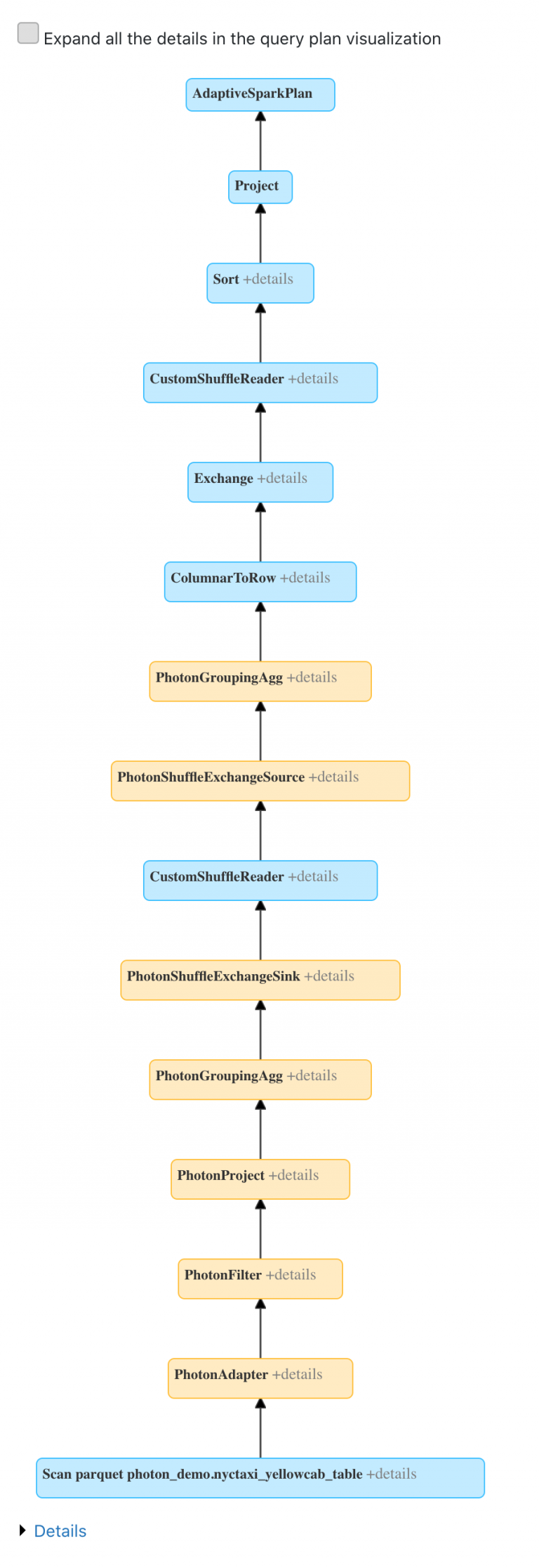Announcing Photon Public Preview: The Next Generation Query Engine on ...