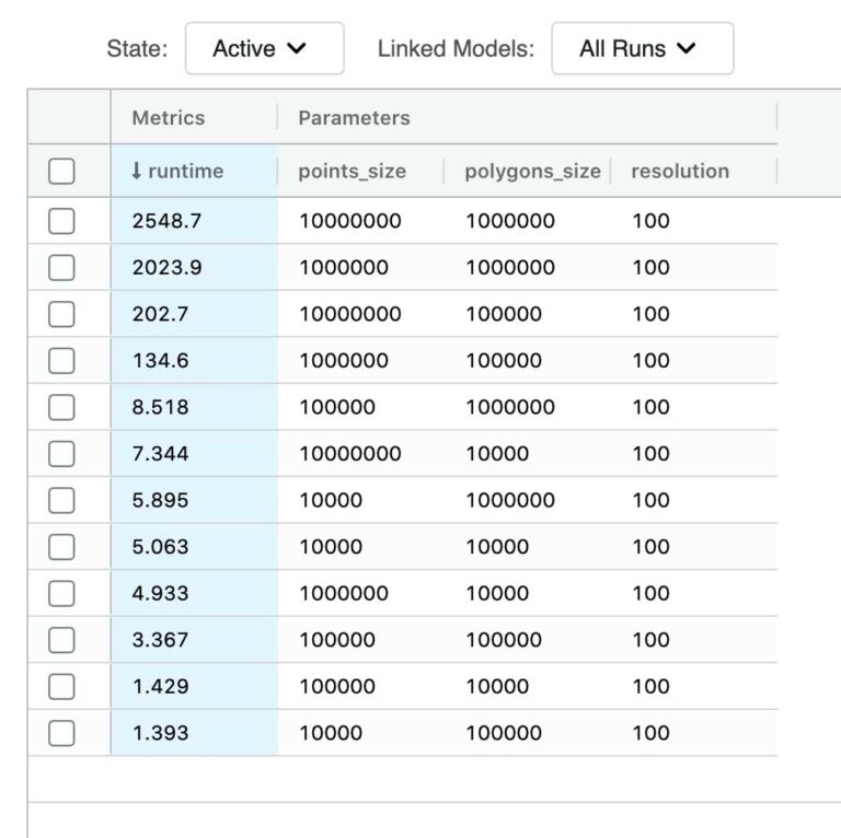 How to Use the BNG Geospatial Indexing System & PySpark to Efficiently ...