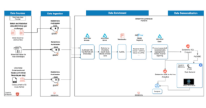 How Gemini Built a Cryptocurrency Analytics Platform Using Lakehouse ...