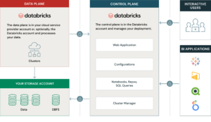 Security and Trust Center - Databricks