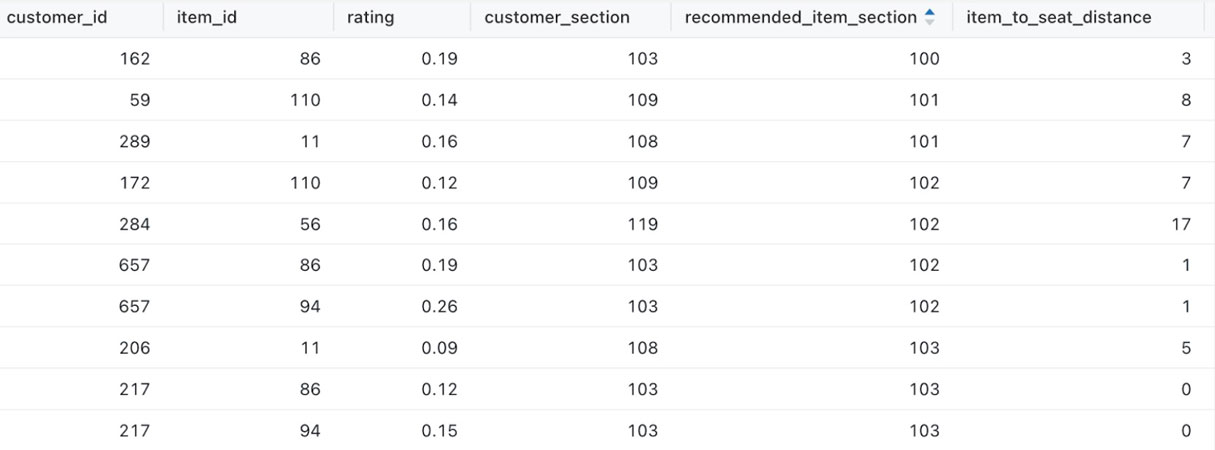 How to Increase Sports Fan Engagement With Data and AI - The Databricks ...