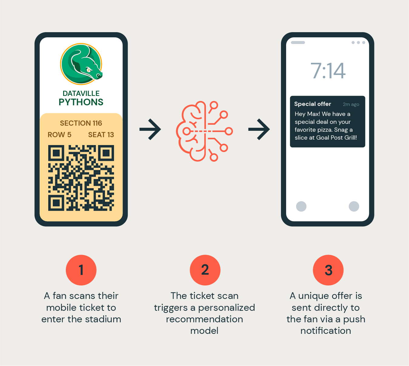 How to Increase Sports Fan Engagement With Data and AI - The Databricks ...