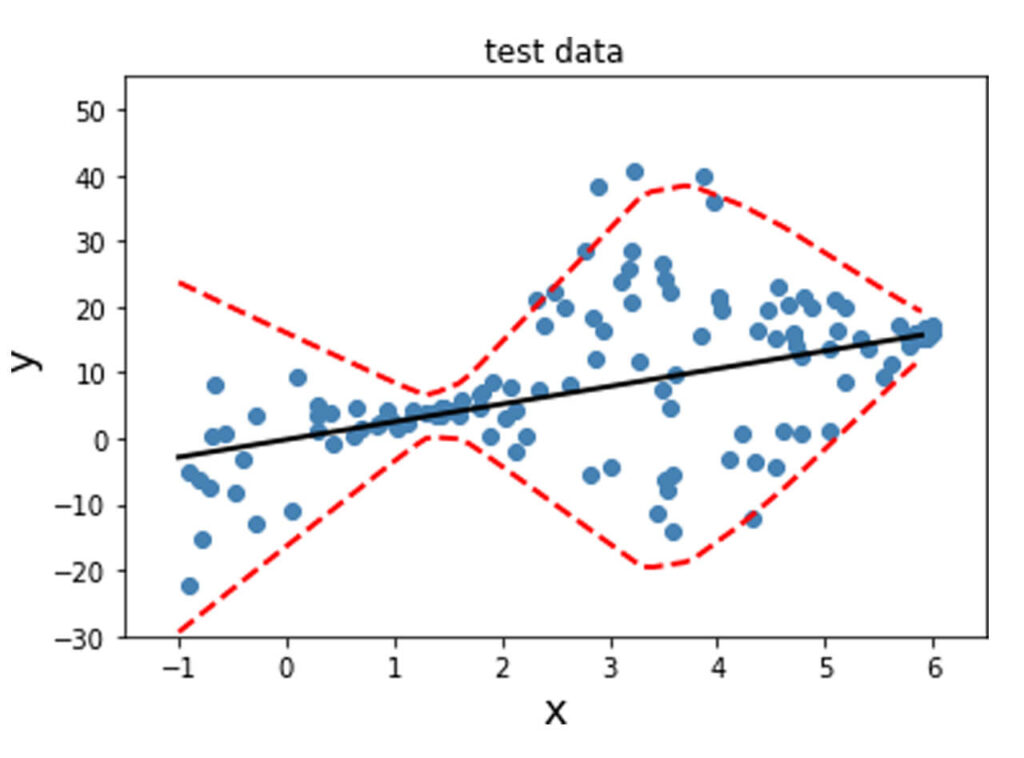 How to Quantify ML Model Uncertainty With Tensorflow Probability - The ...
