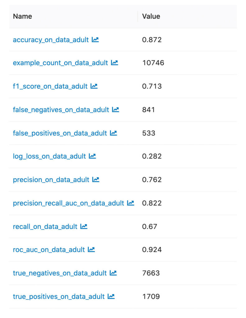 How to Evaluate Models Using MLflow - The Databricks Blog