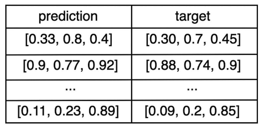 How to Evaluate Models Using MLflow - The Databricks Blog