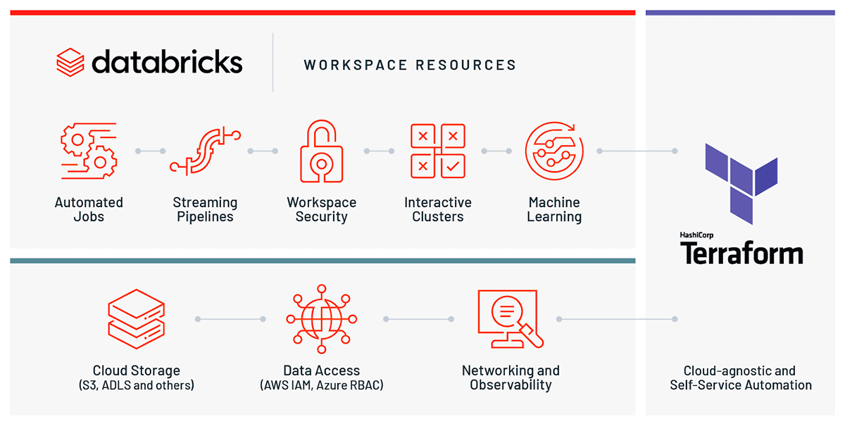 Databricks Terraform GA Terraform Qiita Databricks Terraform GA Terraform Qiita