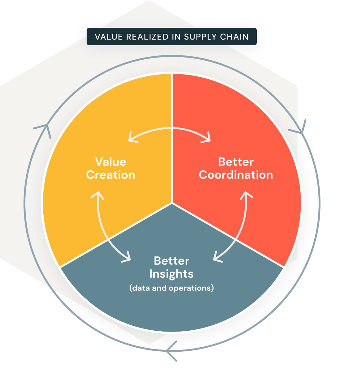 CPG Control Tower by Avanade - Databricks