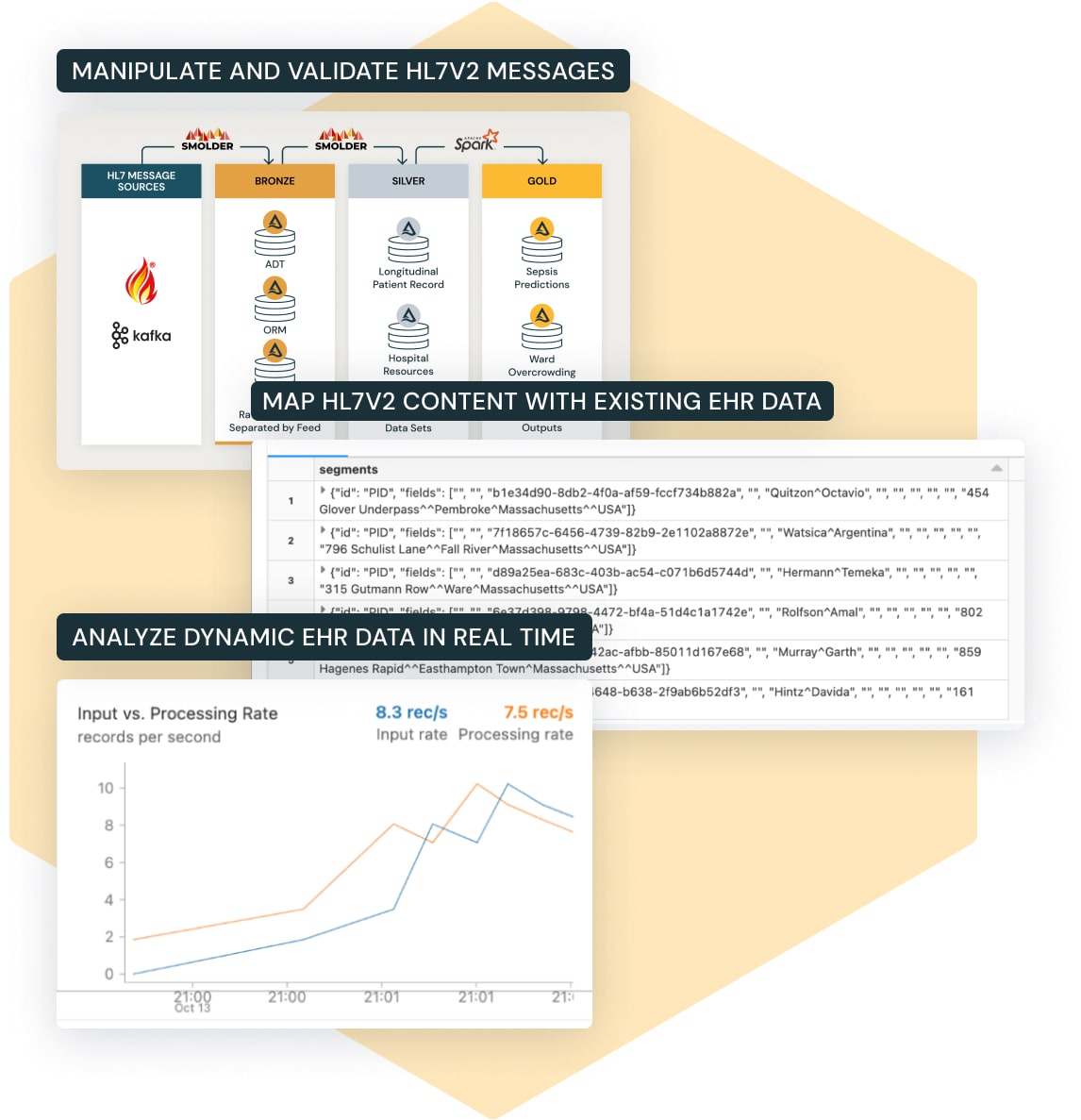 HL7v2 Interoperability With Smolder - Databricks