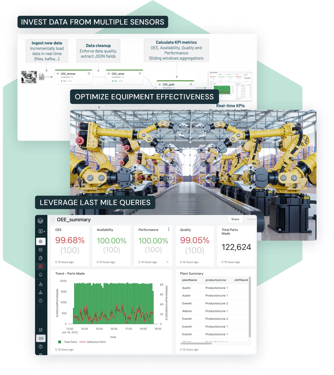 Overall Equipment Effectiveness and KPI Monitoring - Databricks
